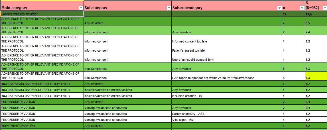 Solved: Proc report - above, below and at diagonal color - SAS Support Communities