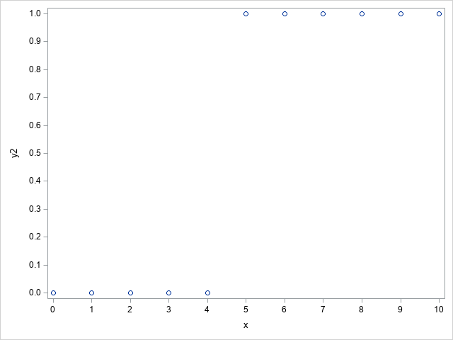 Solved: SGPLOT Axis value formating and Axis Tables - SAS Support Communities