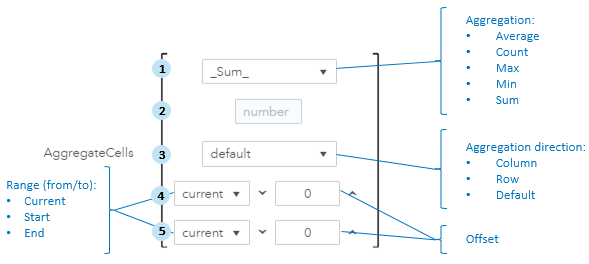 Sas Visual Analytics Advanced Calculations Part 1 Of 4 Aggregatecel Sas Support Communities