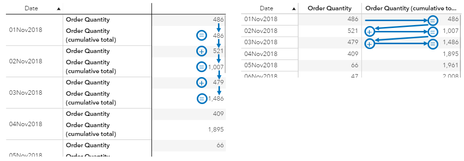 Sas Visual Analytics Advanced Calculations Part 1 Of 4 Aggregatecel Sas Support Communities
