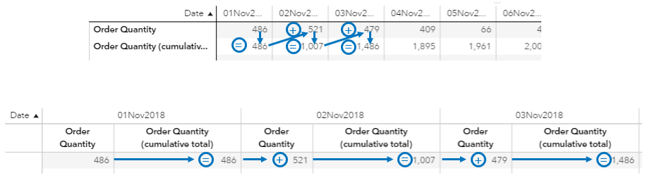 SAS Visual Analytics Advanced Calculations (part 1 of 4): AggregateCel... - SAS Support Communities