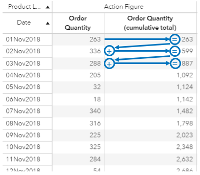 SAS Visual Analytics Advanced Calculations (part 1 of 4): AggregateCel... - SAS Support Communities