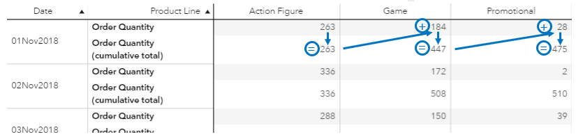 SAS Visual Analytics Advanced Calculations (part 1 of 4): AggregateCel... - SAS Support Communities