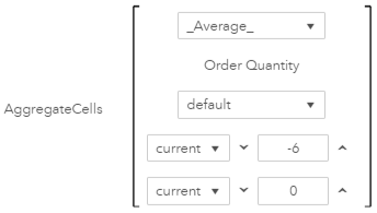 SAS Visual Analytics Advanced Calculations (part 1 of 4): AggregateCel... - SAS Support Communities