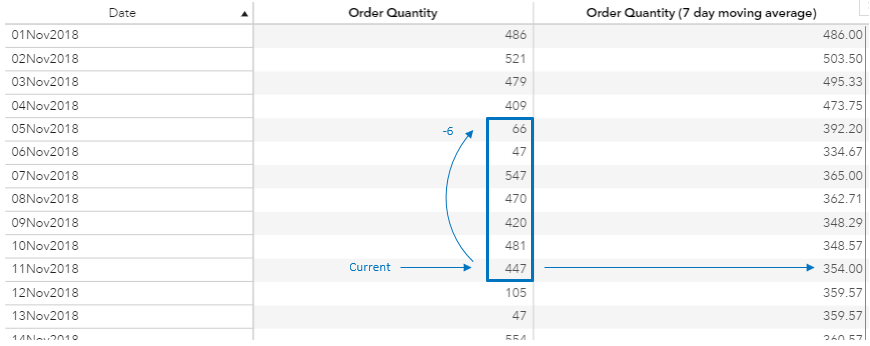 Sas Visual Analytics Advanced Calculations Part 1 Of 4 Aggregatecel Sas Support Communities