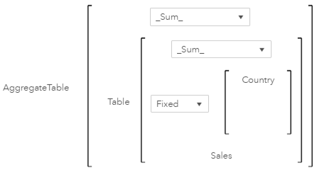 SAS Visual Analytics Advanced Calculations (part 2 of 4): AggregateTab... - SAS Support Communities