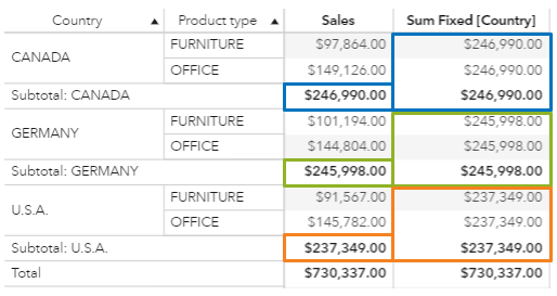 SAS Visual Analytics Advanced Calculations (part 2 of 4): AggregateTab... - SAS Support Communities