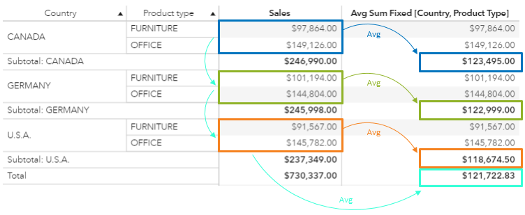 SAS Visual Analytics Advanced Calculations (part 2 of 4): AggregateTab... - SAS Support Communities