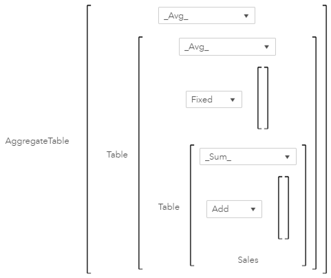SAS Visual Analytics Advanced Calculations (part 2 of 4): AggregateTab... - SAS Support Communities