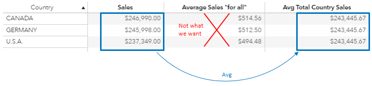 SAS Visual Analytics Advanced Calculations (part 2 of 4): AggregateTab... - SAS Support Communities