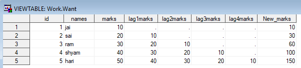 Solved: LAG Function - SAS Support Communities