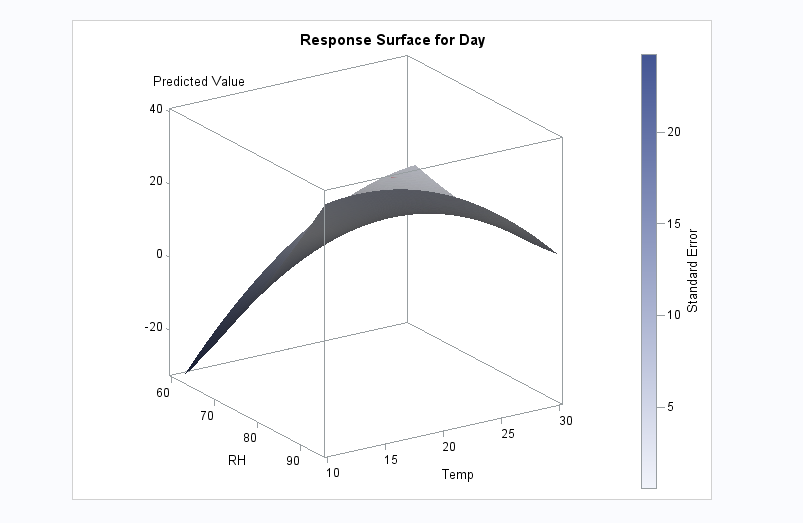 Solved: Plot 3D surface. - SAS Support Communities