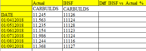 Calculate percentage between the variables in SAS VA - SAS Support ...
