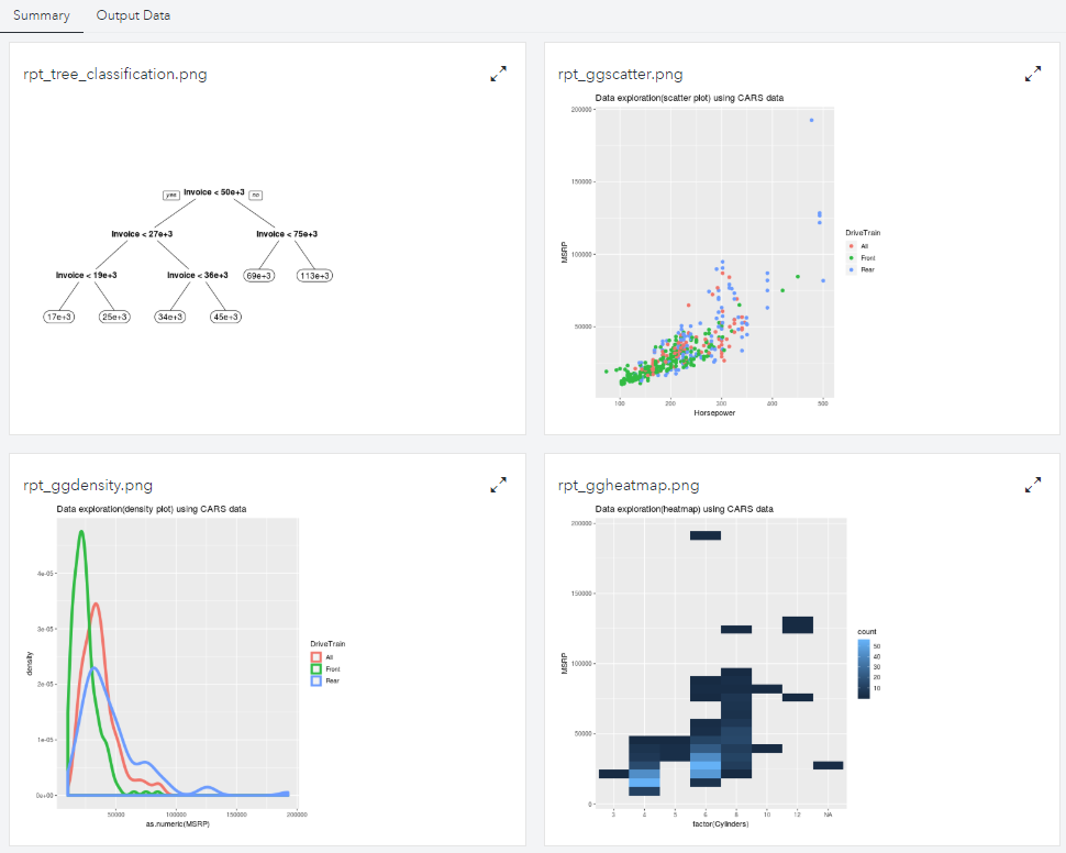 Asked And Answered Can The R Ggplot Package Be Used For Visualization P Sas Support Communities
