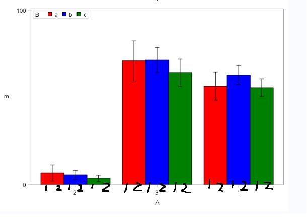 Solved Sgplot With Multiple Sub Groups Sas Support Communities