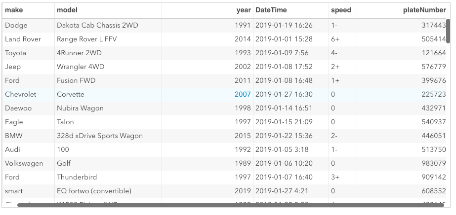 Solved: change character date and time format into numeric - SAS ...