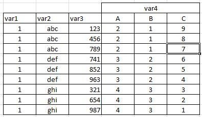 How to fill the cells in a column in Proc Tabulate... - SAS Support Communities