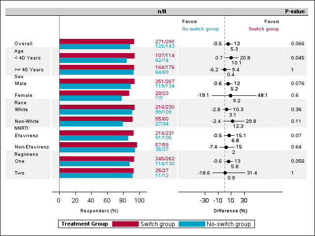 Solved How Can I Add A Bottom Border Line To A Sidebar In Proc Template Sas Support Communities