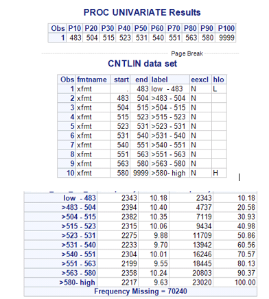 Solved: SAS code to ignore certain values when putting variable records into b... - SAS Support ...