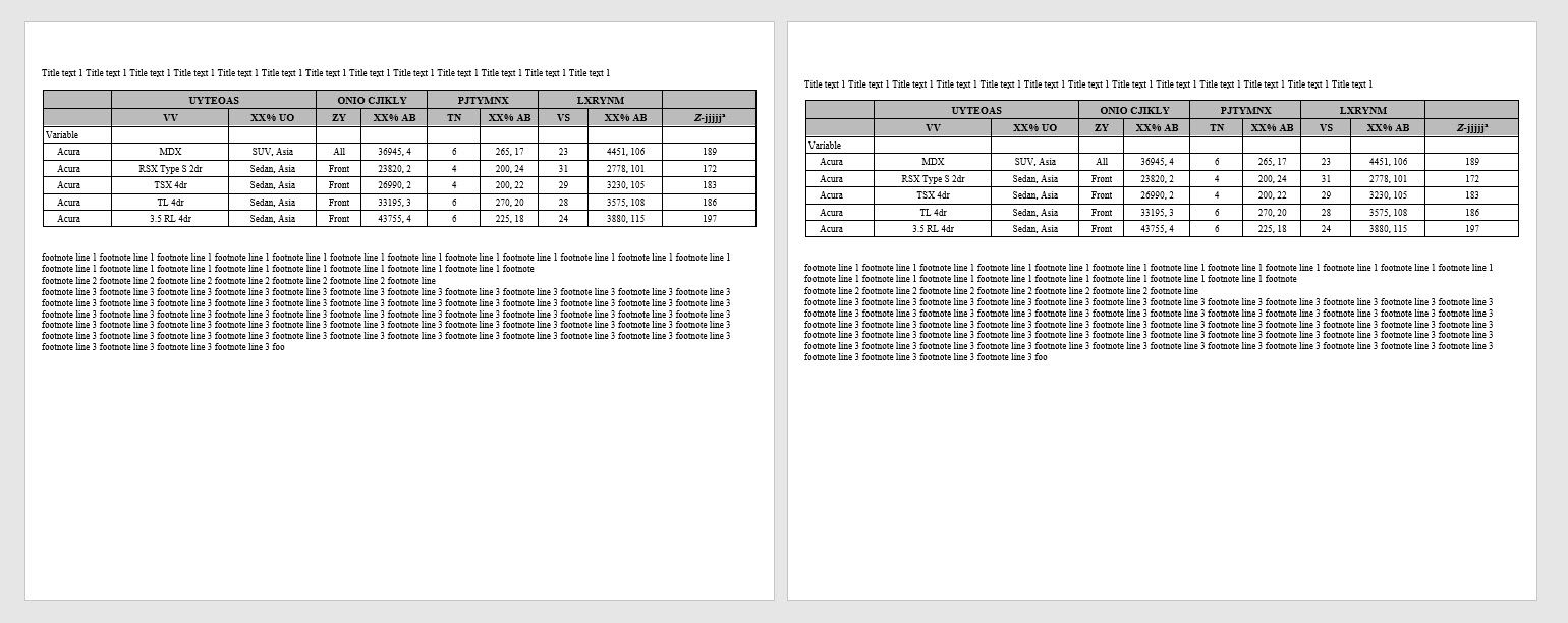 Solved Why Does Ods Rtf Split Up My Columns When I Try To Add Footnote Lines Sas Support