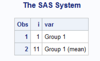 How do I left align picture format labels - SAS Support Communities