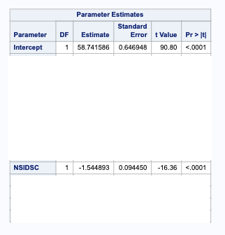 Running an MLR model with an interaction term - SAS Support Communities