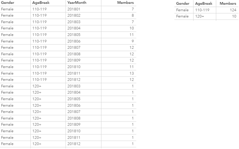 Sas Visual Analytics Advanced Calculations Part 4 Of 4 Pmpm Example Sas Support Communities