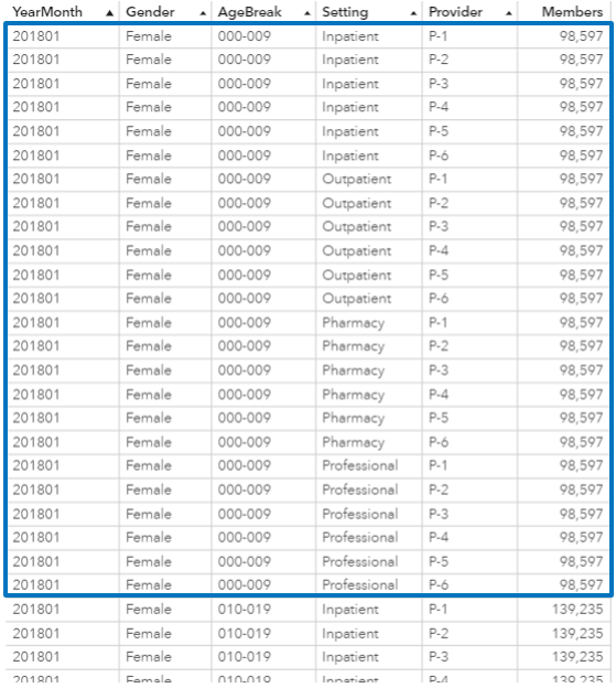 SAS Visual Analytics Advanced Calculations (part 4 of 4): PMPM Example ...