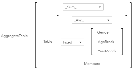 SAS Visual Analytics Advanced Calculations (part 4 of 4): PMPM Example ...