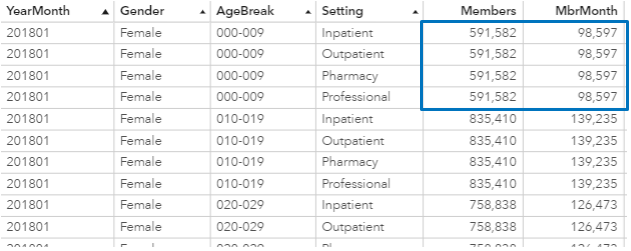 SAS Visual Analytics Advanced Calculations (part 4 of 4): PMPM Example ...