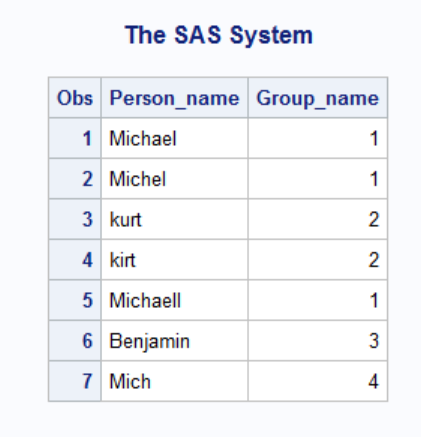 Solved: Fuzzy logic to locate duplicates in a table - SAS Support ...
