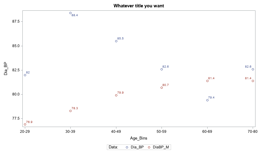Solved: Sgplot : How to use variable name of variable name in diagram - SAS Support Communities
