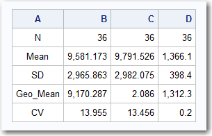 How to give Significant digits and decimal places in SAS - SAS Support Communities