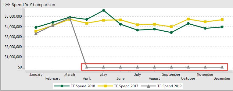 SAS VA - Line chart display 0 values - Page 2 - SAS Support Communities