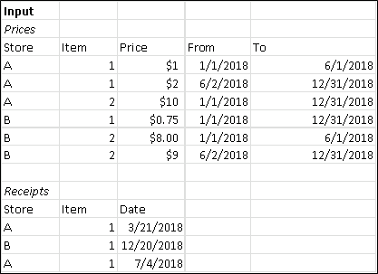 Solved: Fuzzy Hash Merge - SAS Support Communities