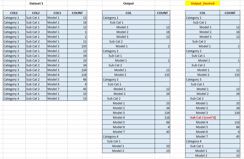 How to add cont'd after page break in proc report ? - SAS Support ...