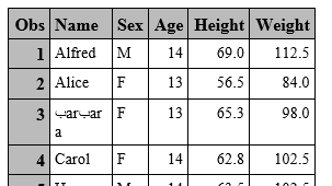 How to use unicode values with data _Null_ and file statement when not ...