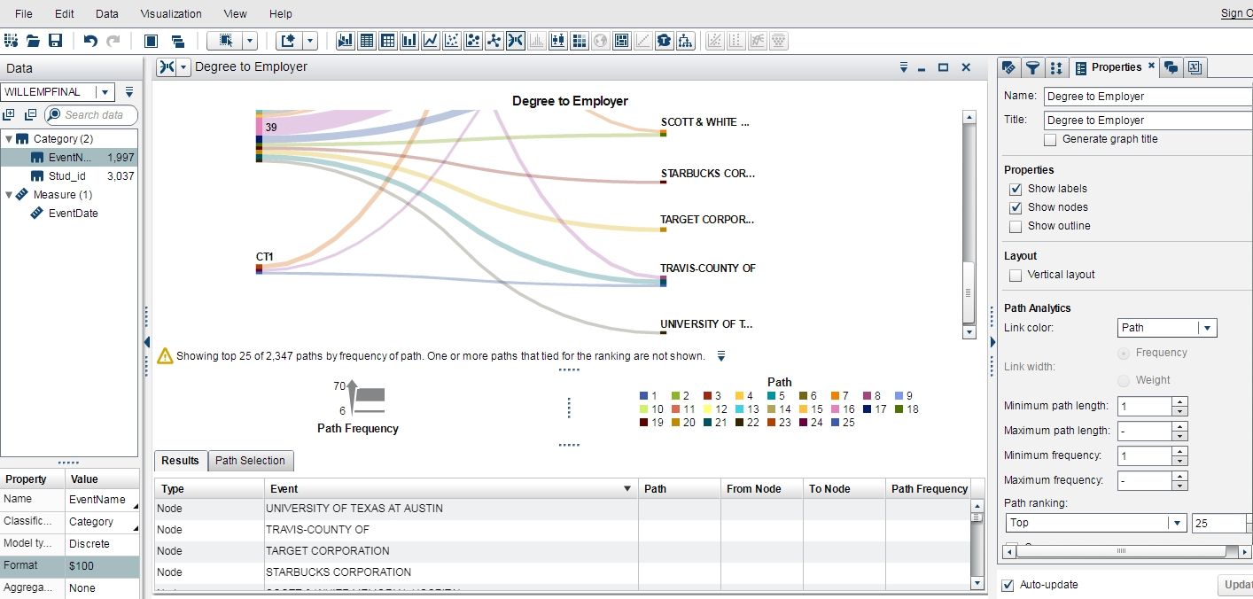 Solved: Sankey Diagram - Label Formatting - SAS Support Communities