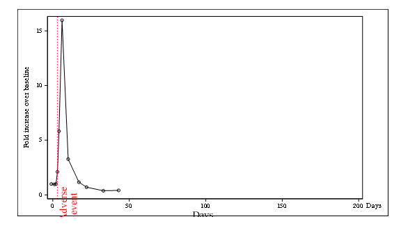 Solved: Reference line label and X-axis label are truncated in figure drawed b... - SAS Support ...