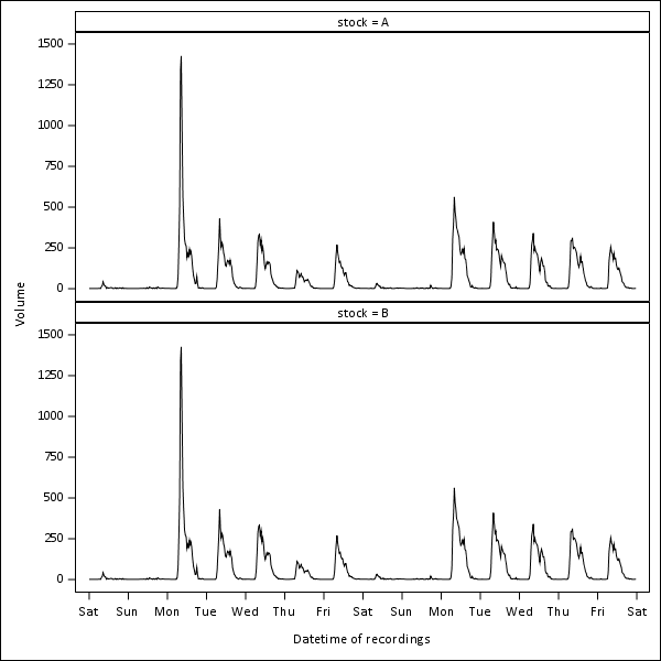 Solved: Proc sgplot/Tickvalueformat problem - SAS Support Communities