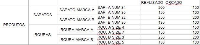 Solved: Cross table with Hierarchy - SAS Support Communities