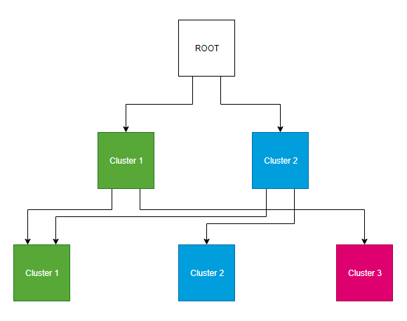 Using a Sunburst to Visualize Pseudo-Hierarchies with #D3Thursday - SAS ...