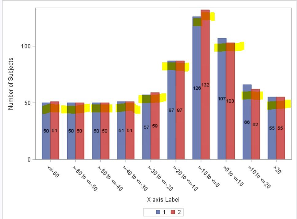 Need help: Unable to adjust the Segment Label alignment in Bar Chart ...