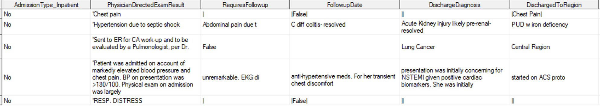 Solved: Read in raw pipe-enclosed data separated by commas (SAS 9.4 ...