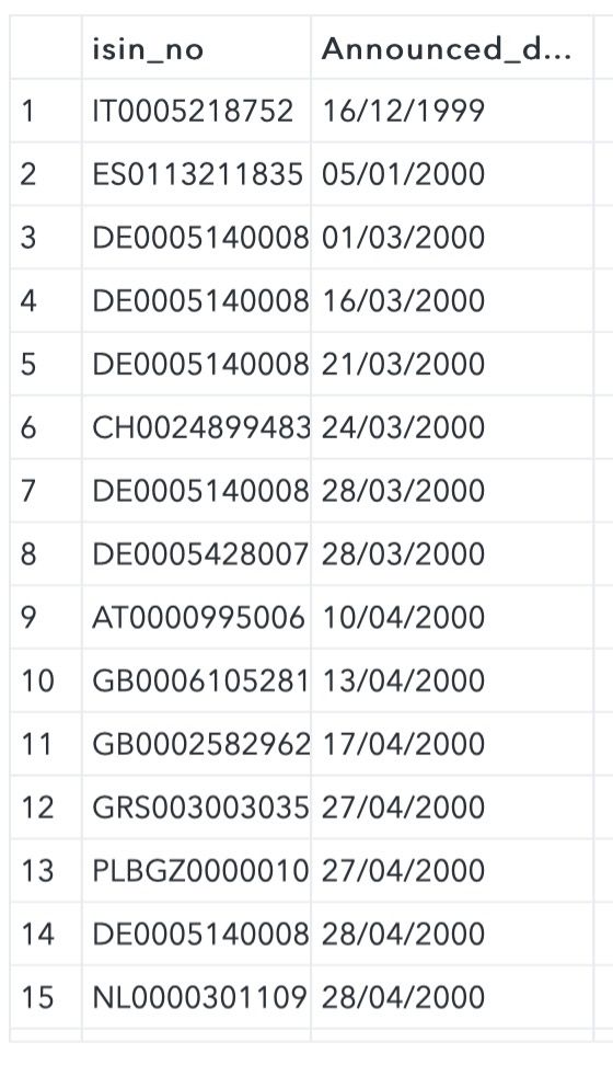 Event study inputs for WRDS code - SAS Support Communities