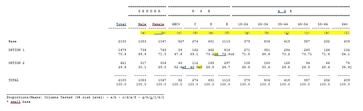 Solved: How to flag/highlight statistical significance on the same ...