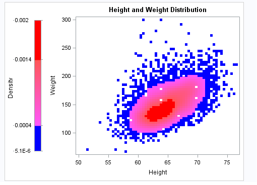 Solved: GTL Continuouslegend for scattterplot with markercolorgradient ...