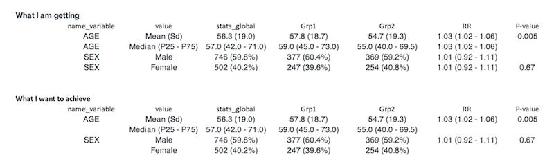 Solved: optimisation of the sas table before reporting - SAS Support ...