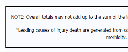Solved: ODS PDF - border around ODS TEXT not solid line - SAS Support ...