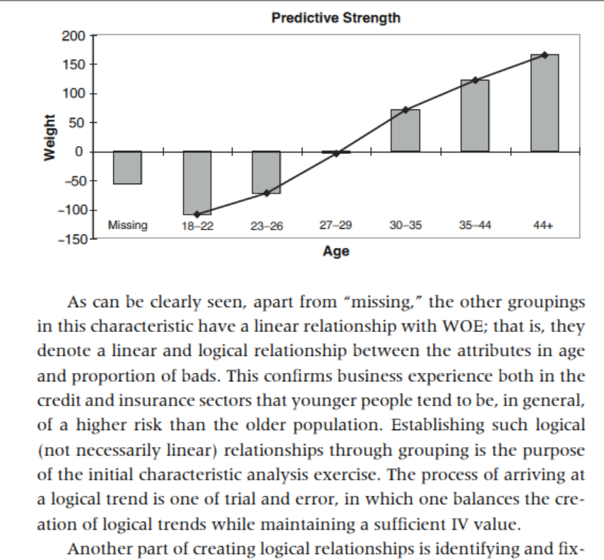 Trying to use PROC OPTMODEL for monotonic supervised optimal binning o... - SAS Support Communities